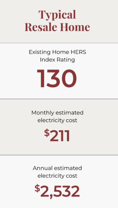 RESNET® Third-Party Verifications - Brevard and Indian River County ...